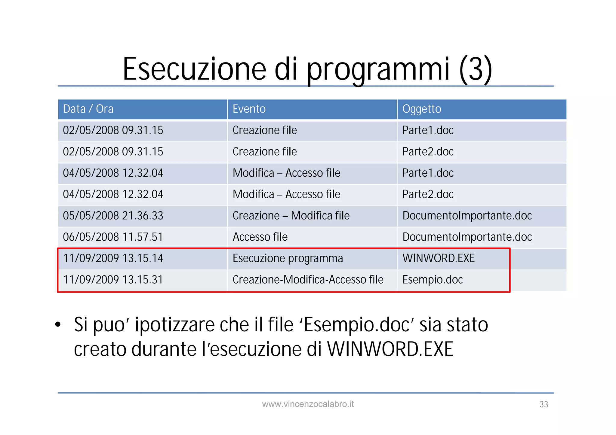 Vincenzo Calabrò - Generazione ed Analisi di una Timeline Forense | PDF
