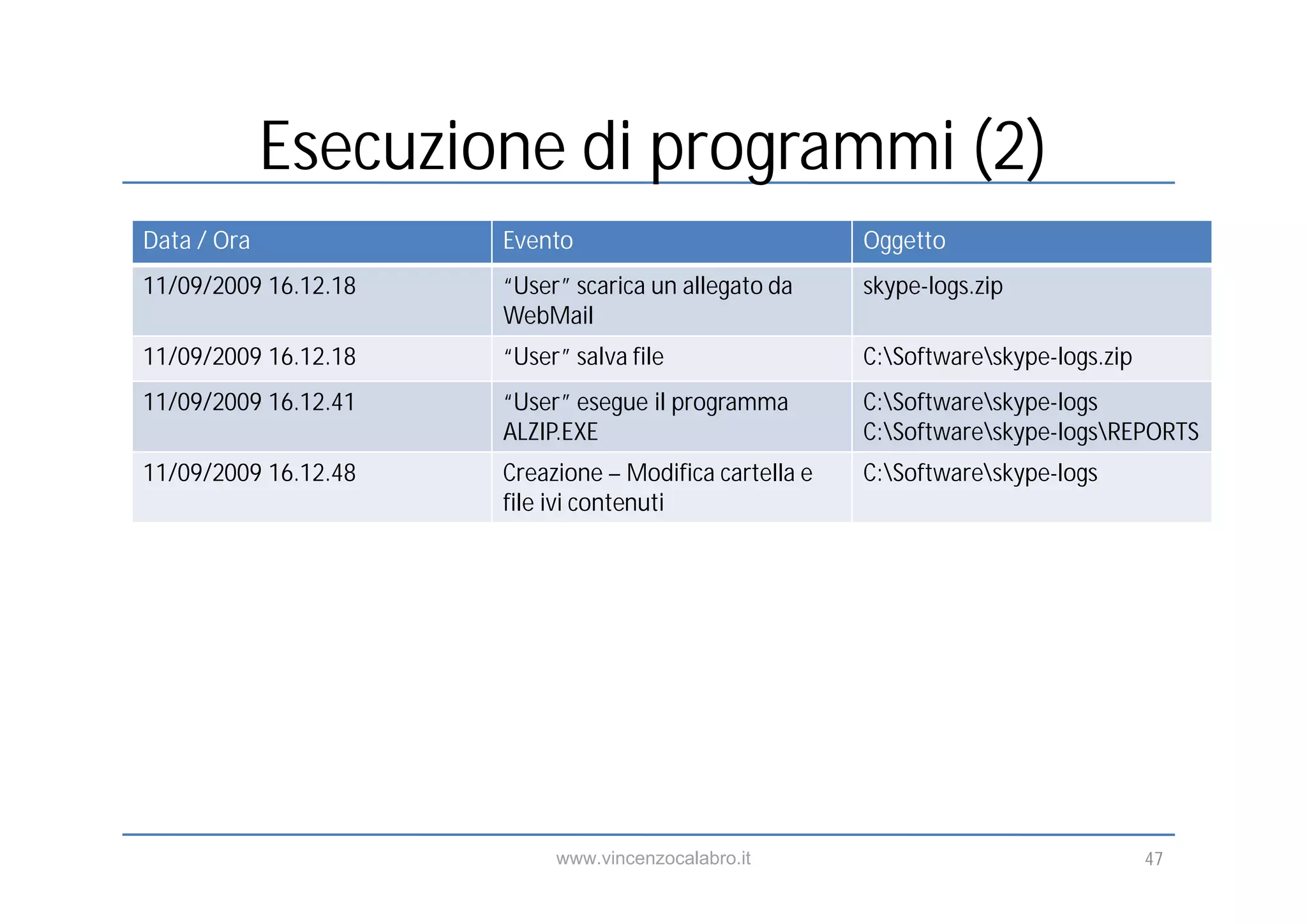 Vincenzo Calabrò - Generazione ed Analisi di una Timeline Forense | PDF