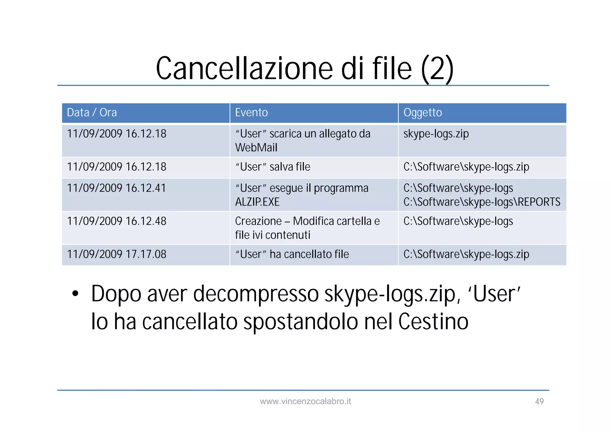 Vincenzo Calabrò - Generazione ed Analisi di una Timeline Forense | PDF