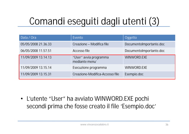 Vincenzo Calabrò - Generazione ed Analisi di una Timeline Forense | PPT