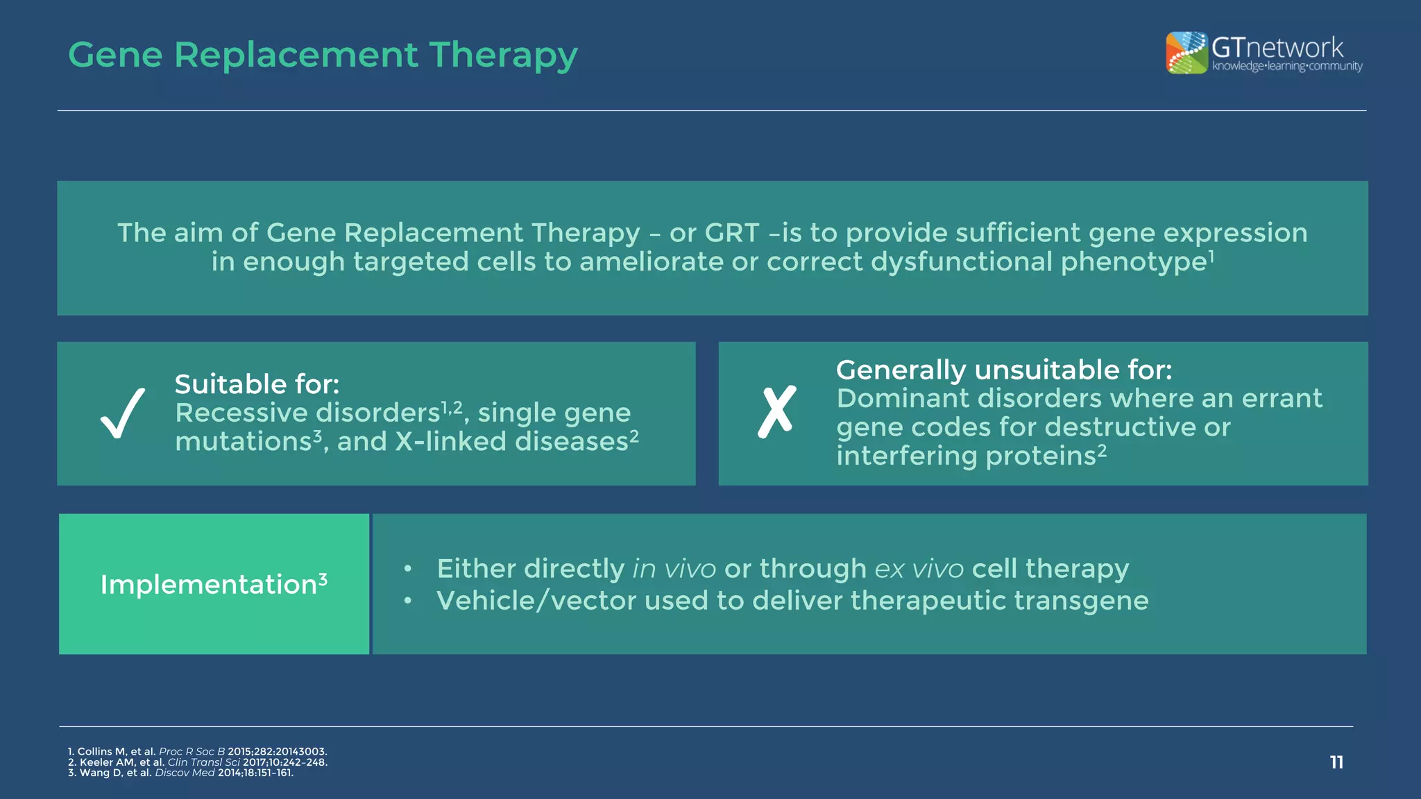 Gene Replacement Therapy .pptx