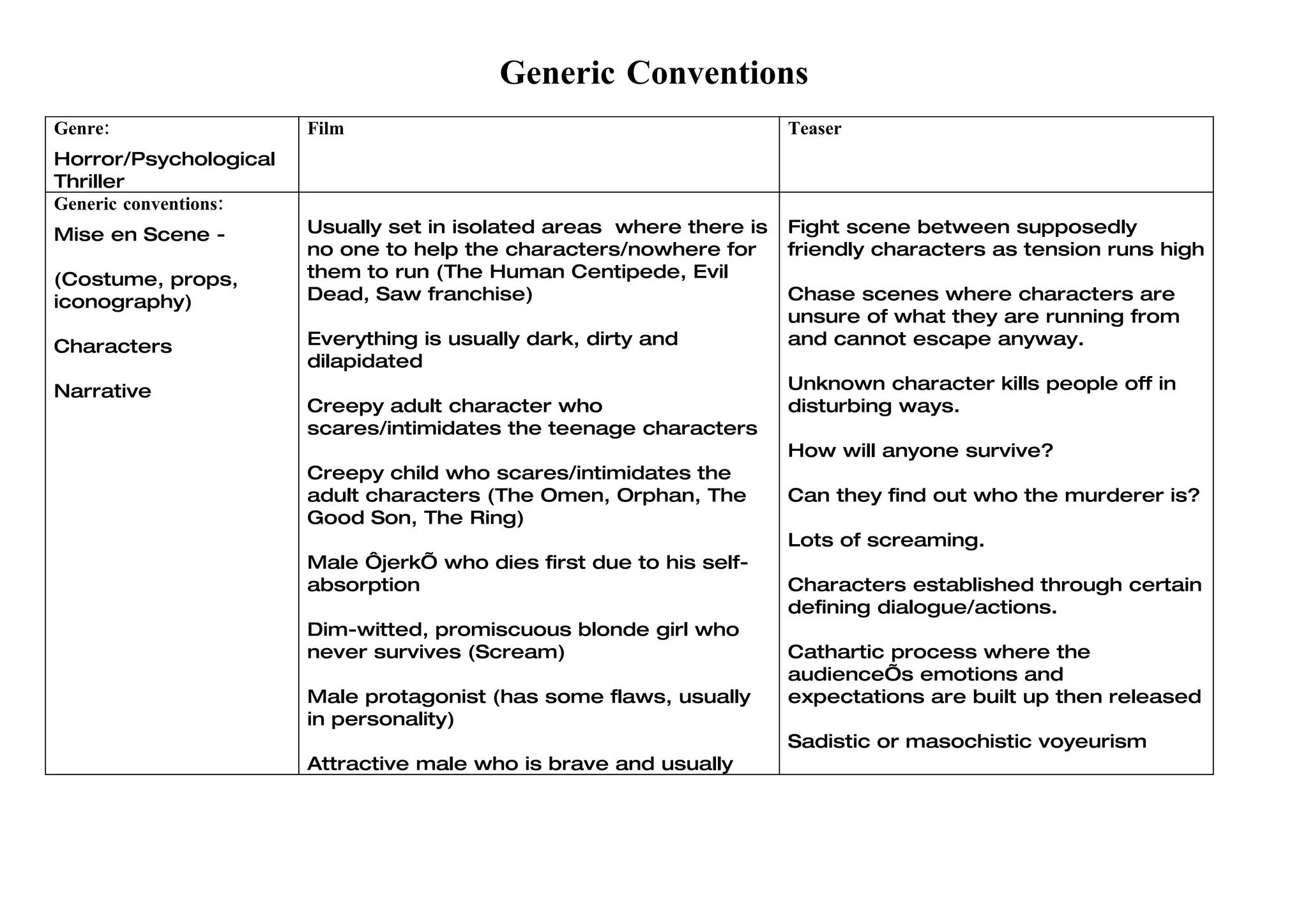 Generic Conventions: Horror | DOC