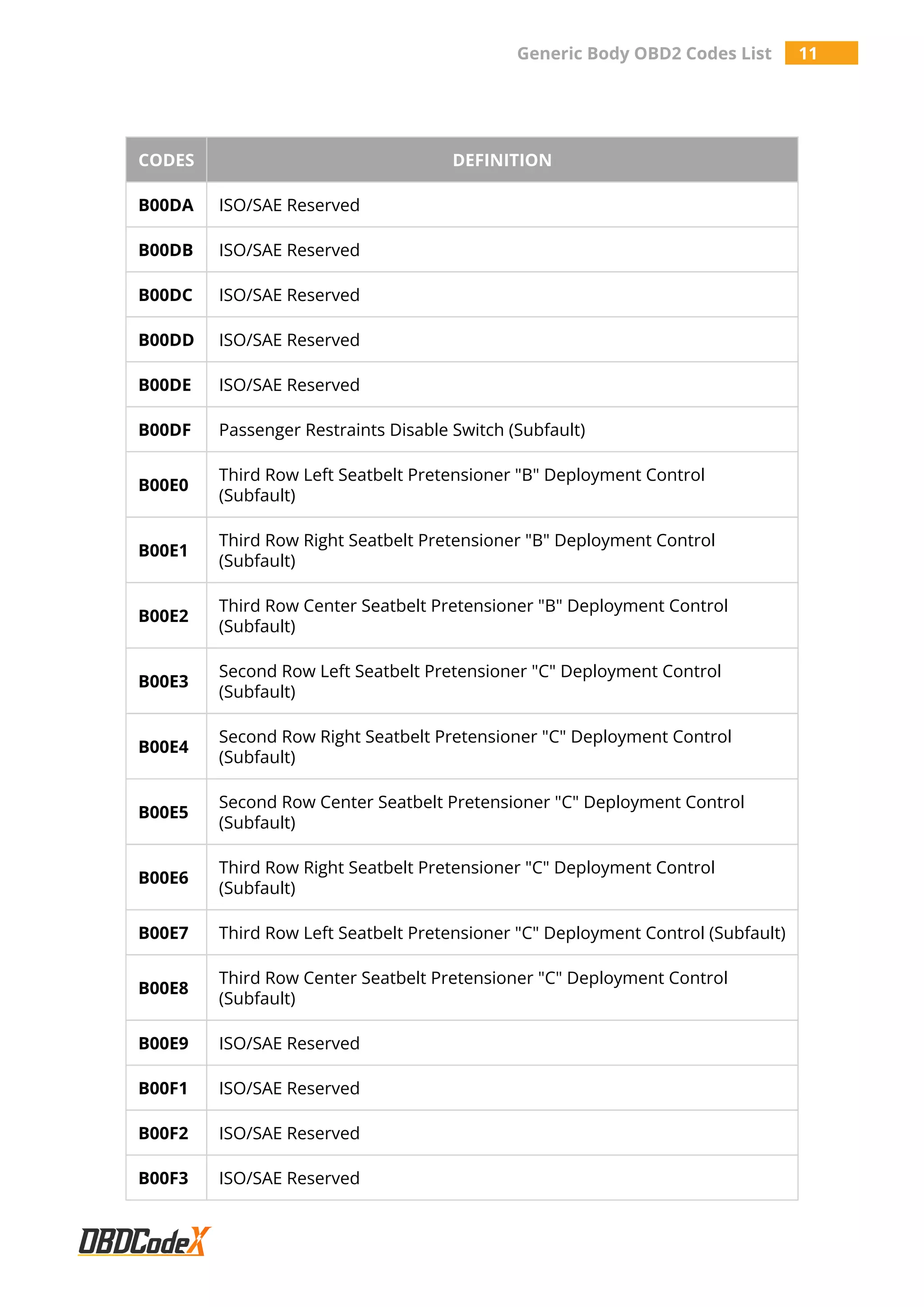All Generic Body OBD2 Trouble Codes List - OBDCodex | PDF