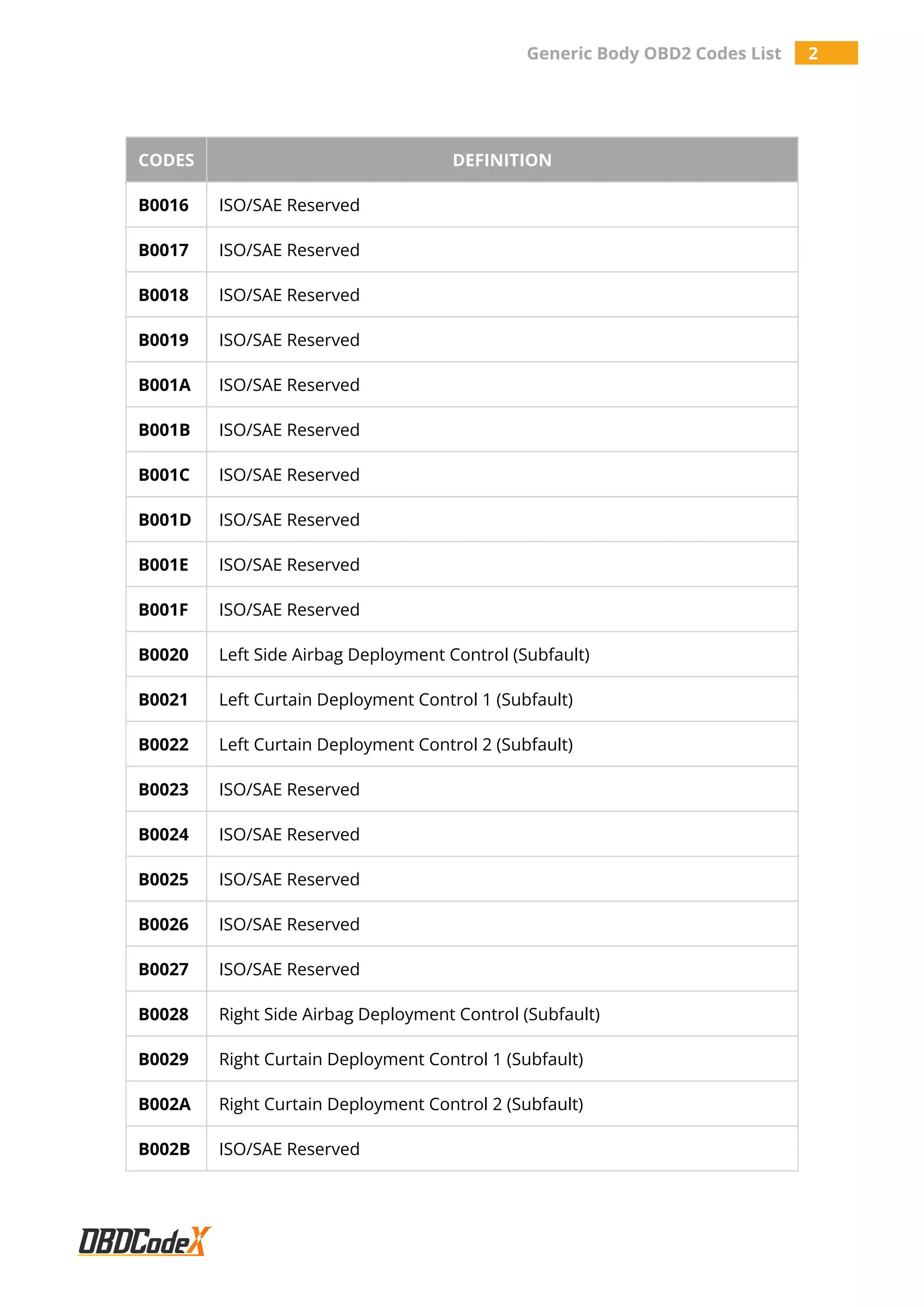 All Generic Body OBD2 Trouble Codes List - OBDCodex | PDF