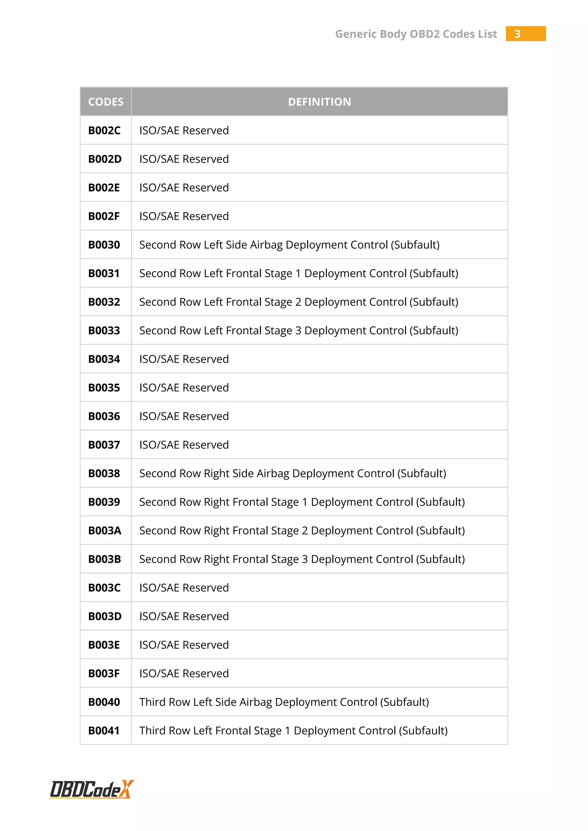 All Generic Body OBD2 Trouble Codes List - OBDCodex | PDF