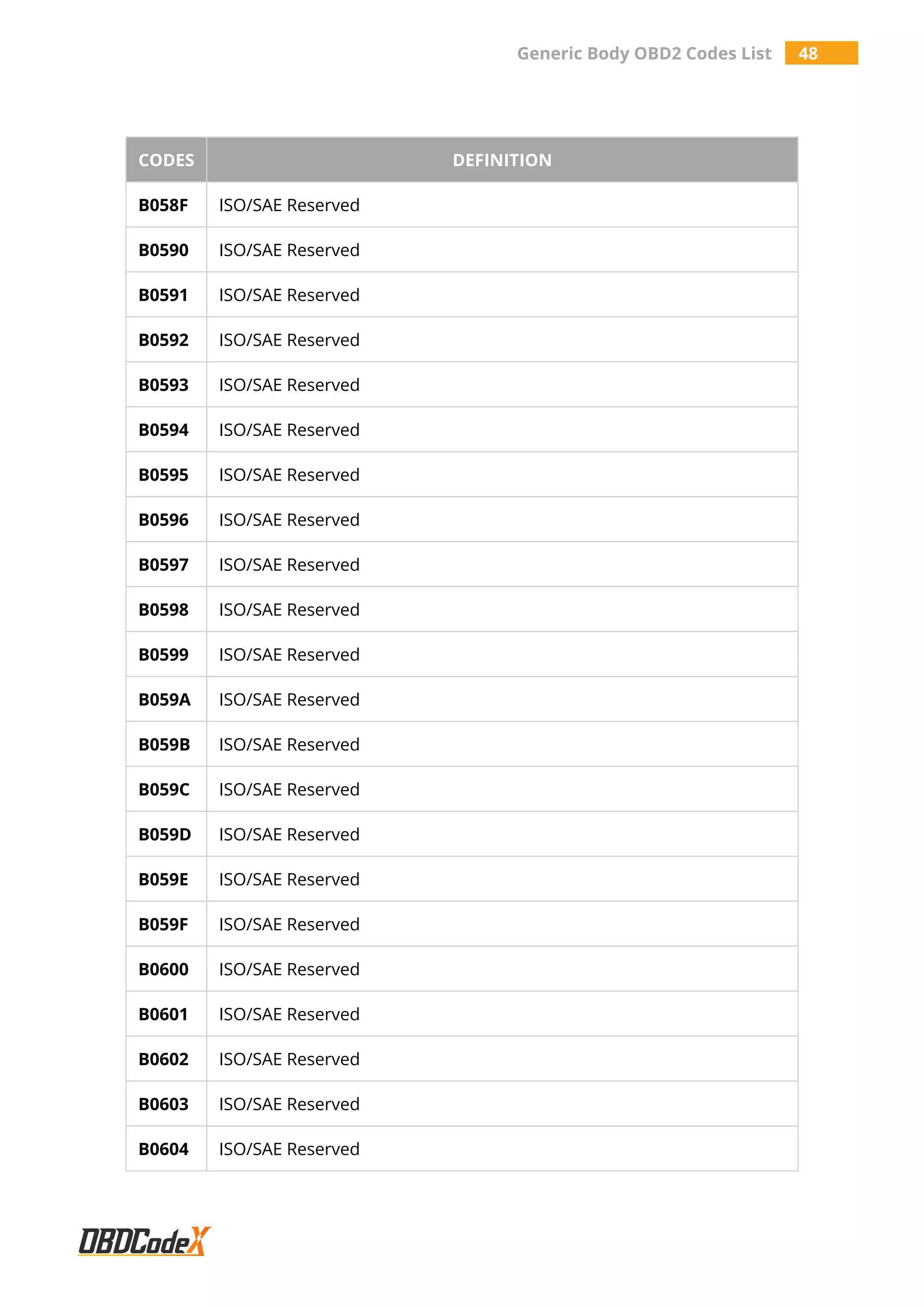 All Generic Body OBD2 Trouble Codes List - OBDCodex | PDF