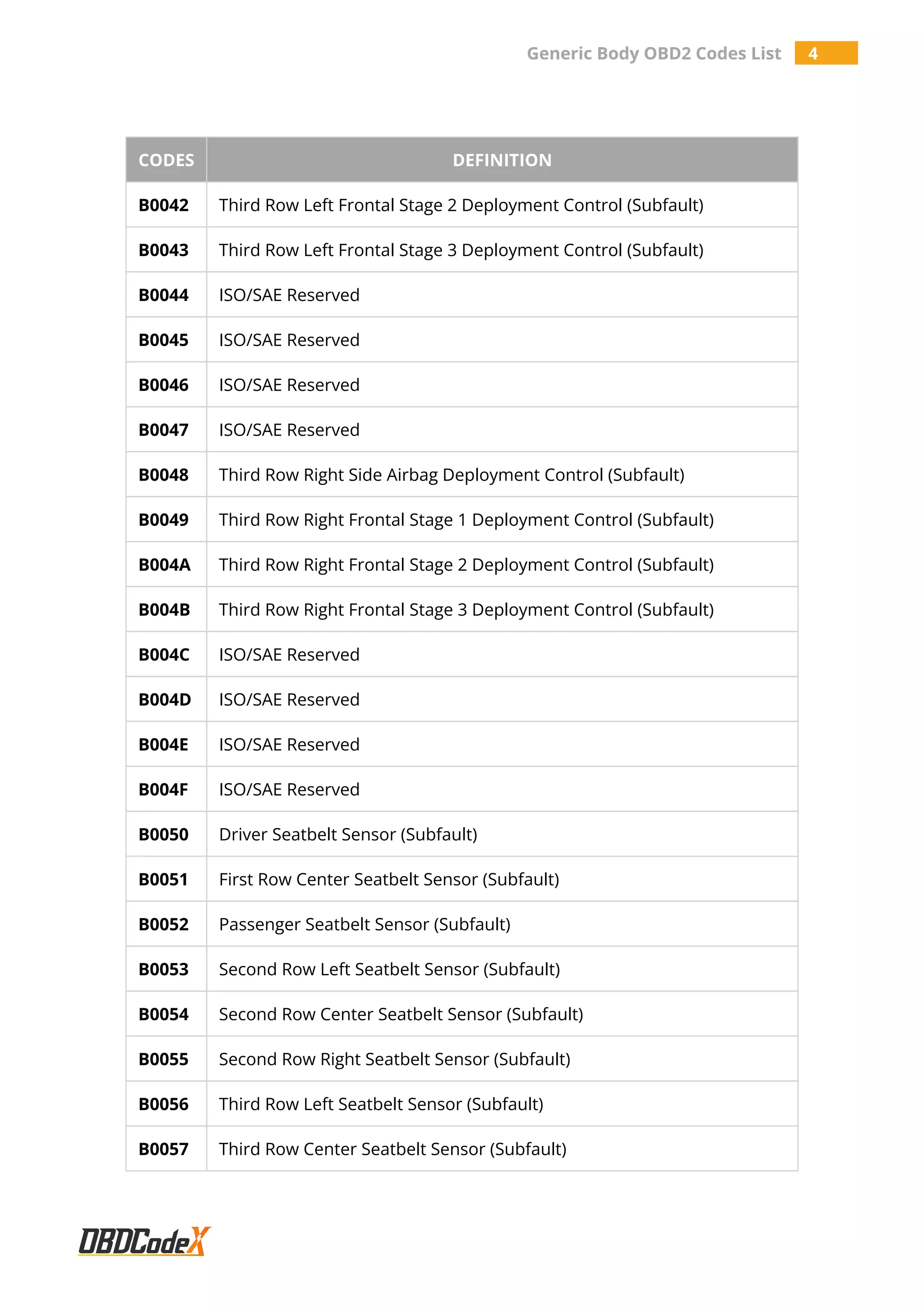 All Generic Body OBD2 Trouble Codes List - OBDCodex | PDF