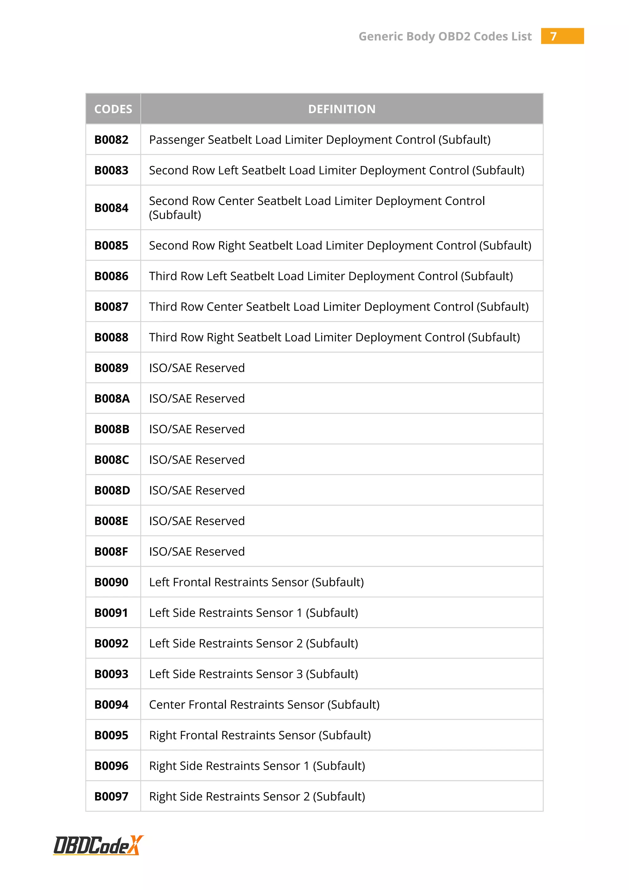 All Generic Body OBD2 Trouble Codes List - OBDCodex | PDF
