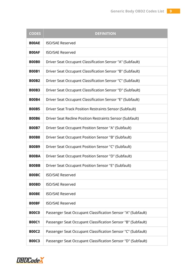 All Generic Body OBD2 Trouble Codes List - OBDCodex | PDF | Auto Safety ...