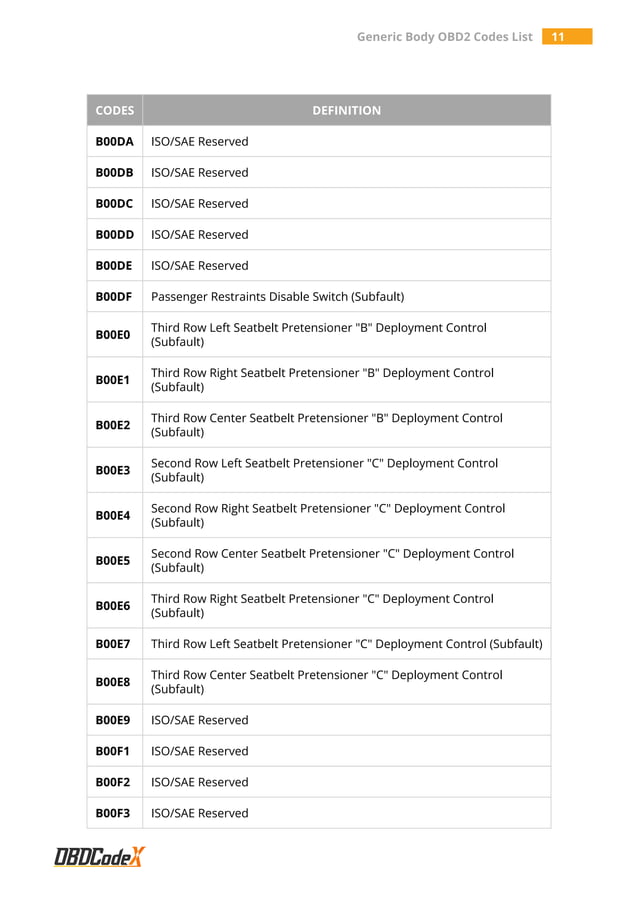 All Generic Body OBD2 Trouble Codes List - OBDCodex | PDF | Auto Safety ...