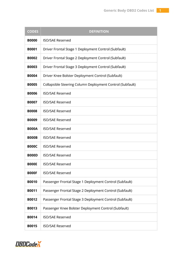 All Generic Body OBD2 Trouble Codes List - OBDCodex | PDF | Auto Safety ...
