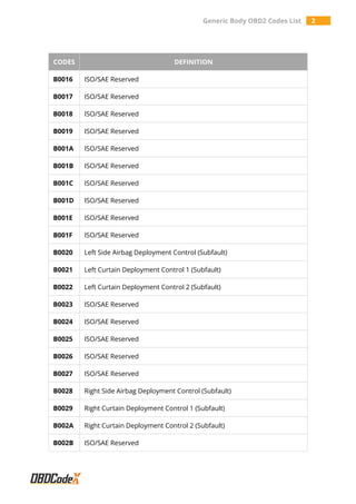All Generic Body OBD2 Trouble Codes List - OBDCodex | PDF