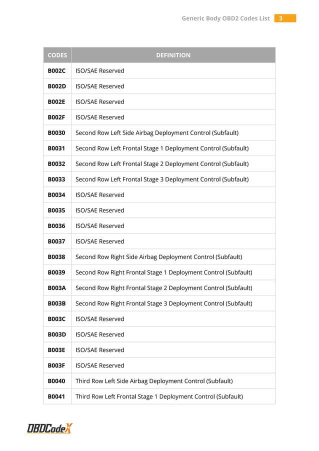 All Generic Body OBD2 Trouble Codes List - OBDCodex | PDF | Auto Safety ...