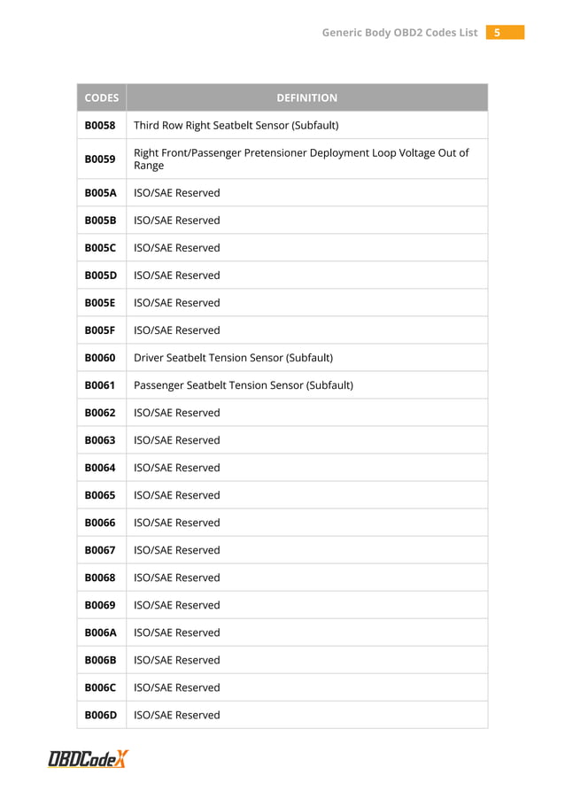 All Generic Body OBD2 Trouble Codes List - OBDCodex | PDF | Auto Safety ...