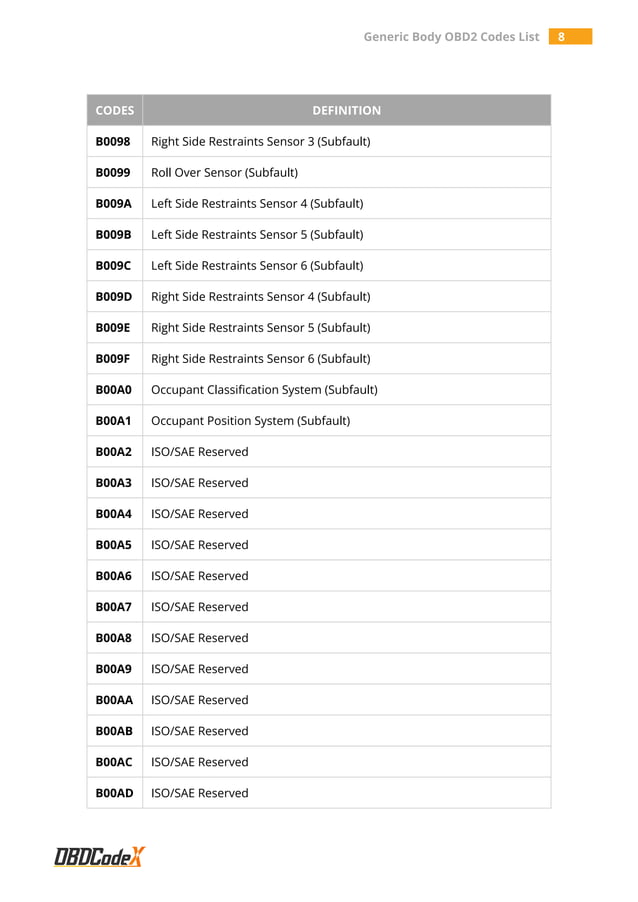 All Generic Body OBD2 Trouble Codes List - OBDCodex | PDF | Auto Safety ...