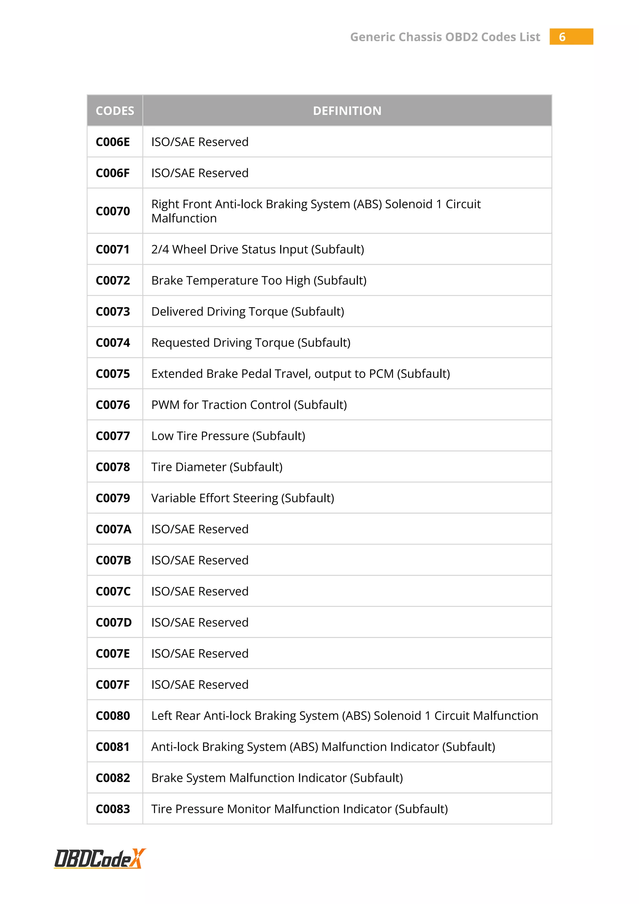All Generic Chassis OBD2 Trouble Codes List - OBDCodex | PDF