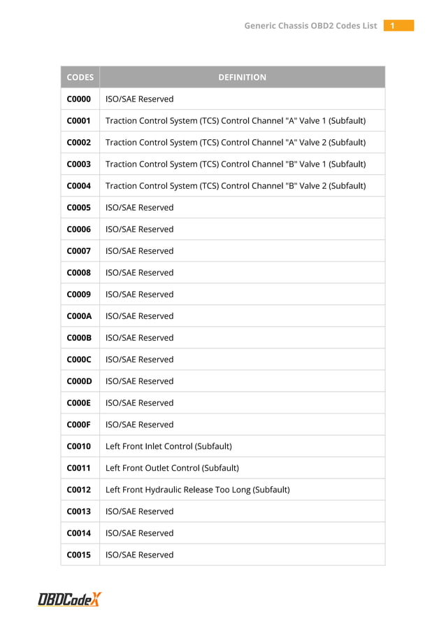 All Generic Chassis OBD2 Trouble Codes List - OBDCodex | PDF