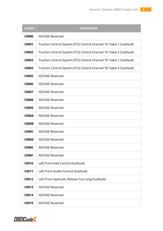 All Generic Chassis OBD2 Trouble Codes List - OBDCodex | PDF