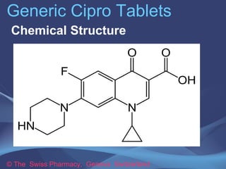 Generic Cipro for Treating Bacterial Infections | PPT