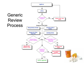 Generic-Drugs-and-Bioequivalence---Presentation(1)(1)(1).pdf