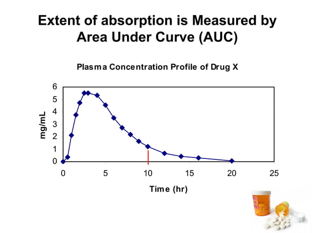 Generic-Drugs-and-Bioequivalence---Presentation(1)(1)(1).pdf