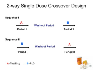Generic-Drugs-and-Bioequivalence---Presentation(1)(1)(1).pdf