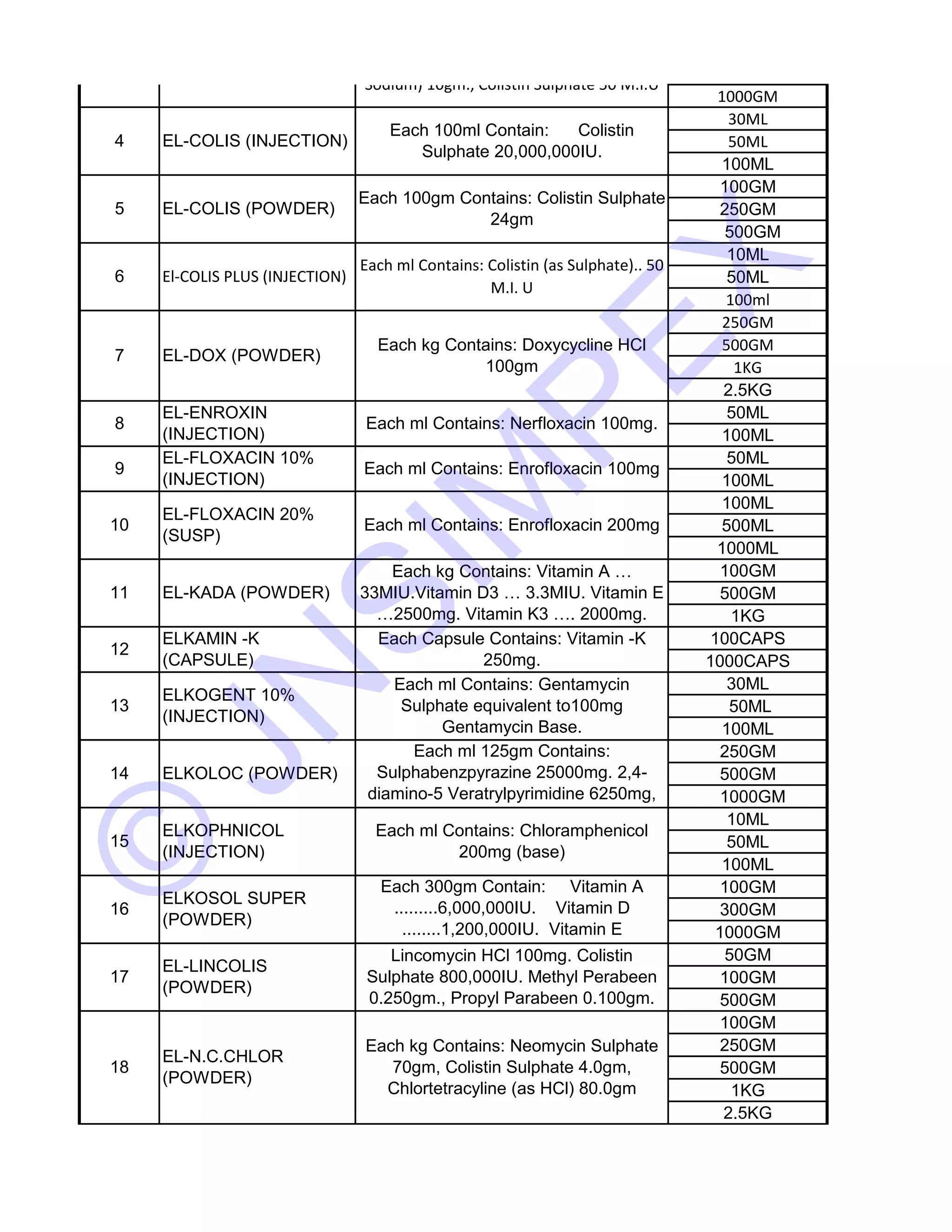 Generic Human Veterinary Medicines List - JNSImpex | PDF