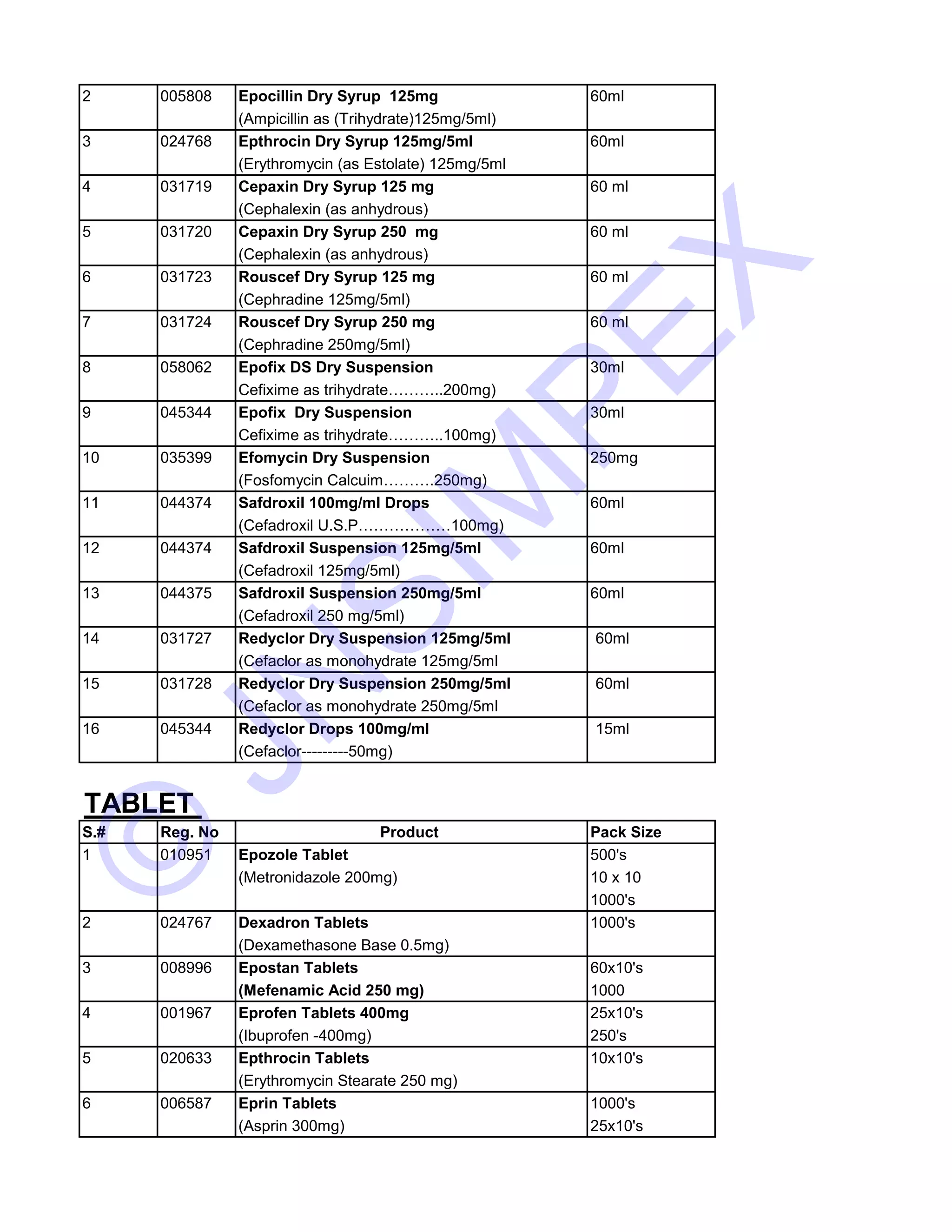 Generic Human Veterinary Medicines List - JNSImpex | PDF