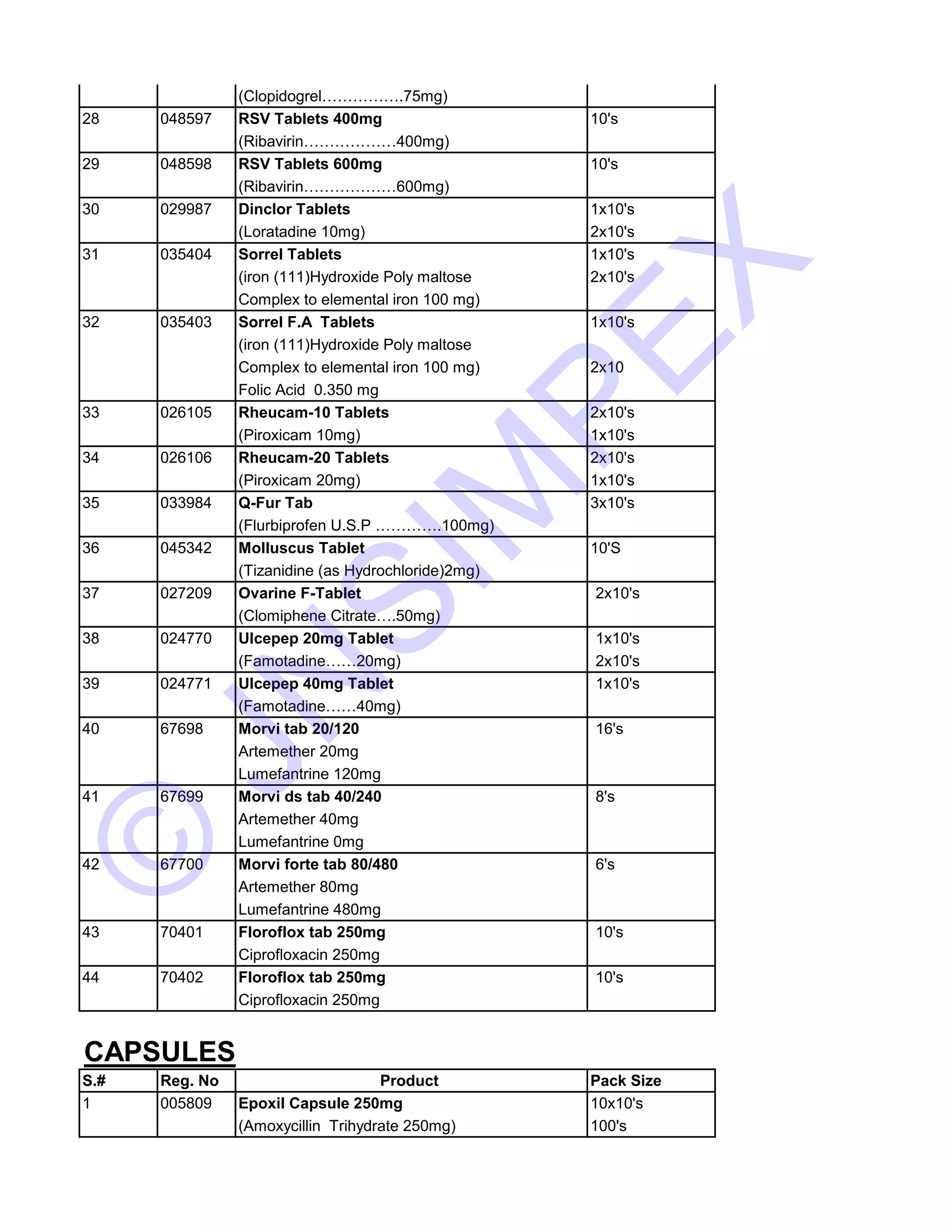 Generic Human Veterinary Medicines List - JNSImpex | PDF