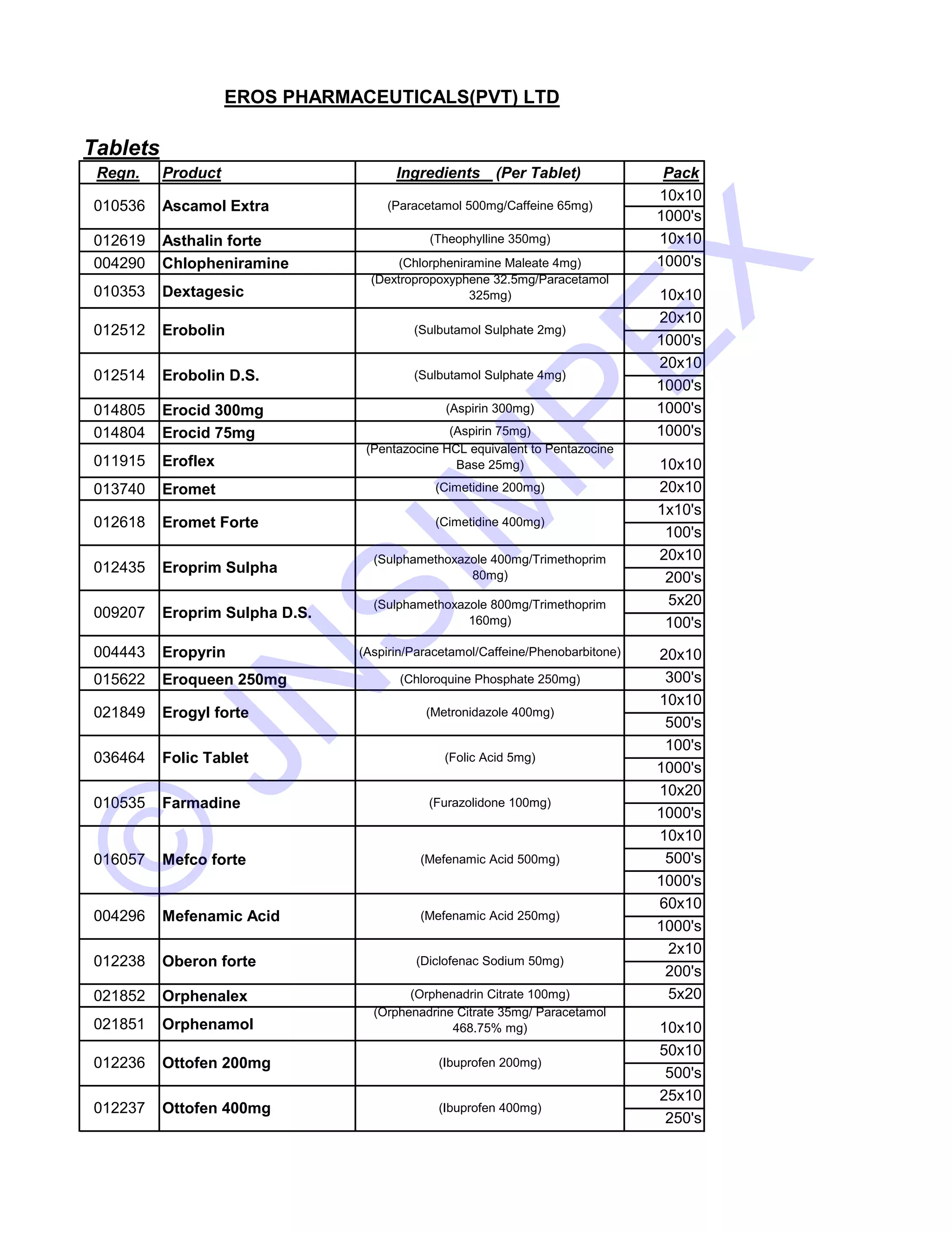 Generic Human Veterinary Medicines List - JNSImpex | PDF