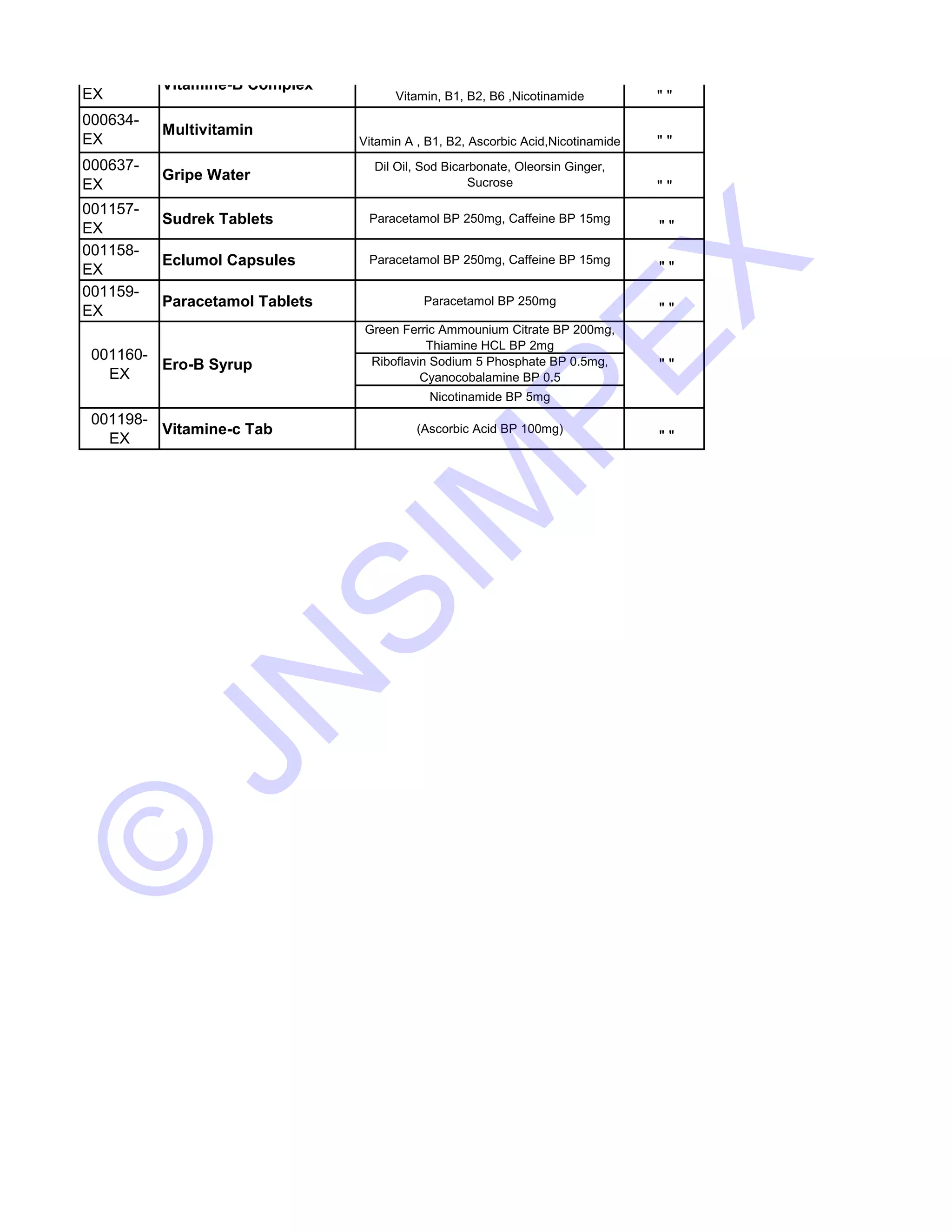 Generic Human Veterinary Medicines List - JNSImpex | PDF