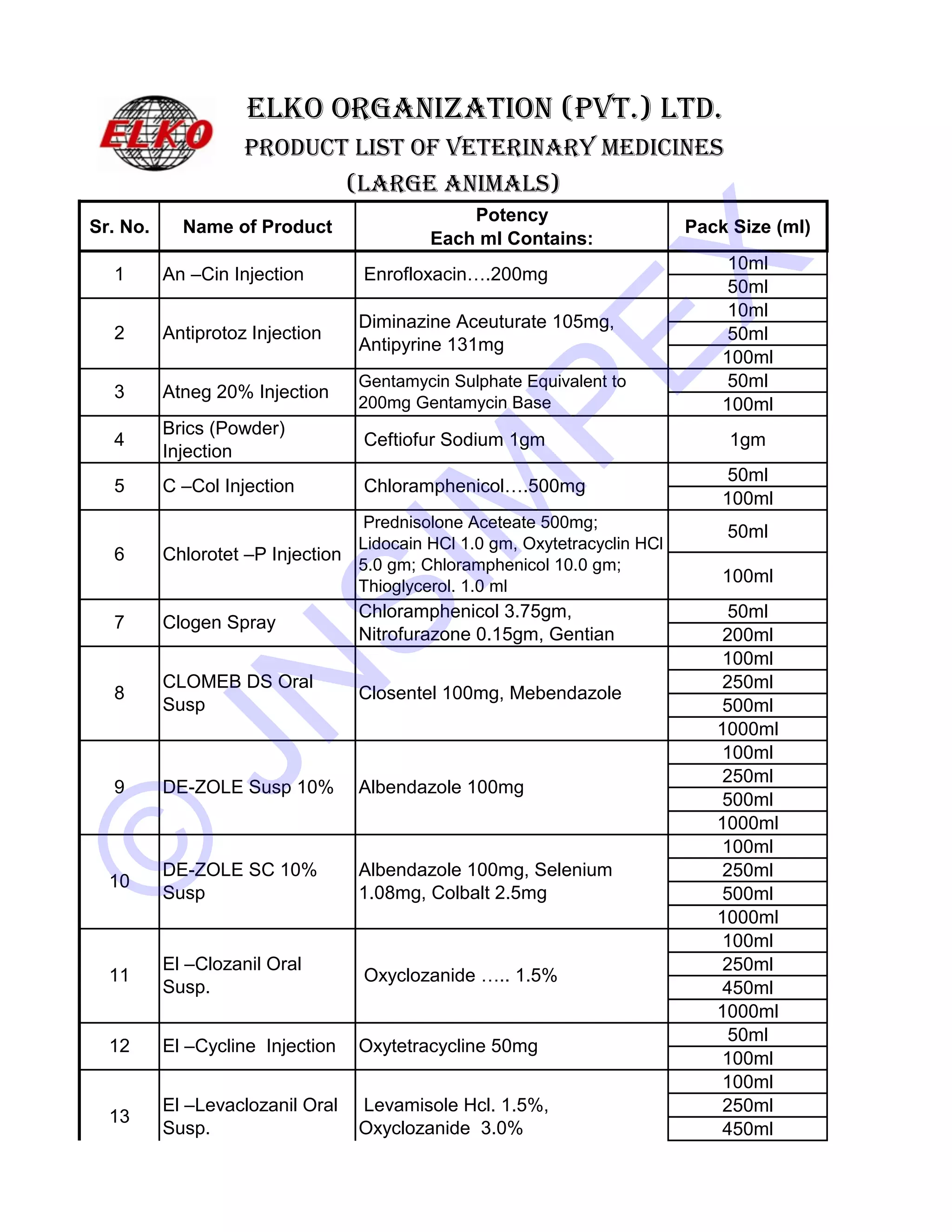 Generic Human Veterinary Medicines List - JNSImpex | PDF