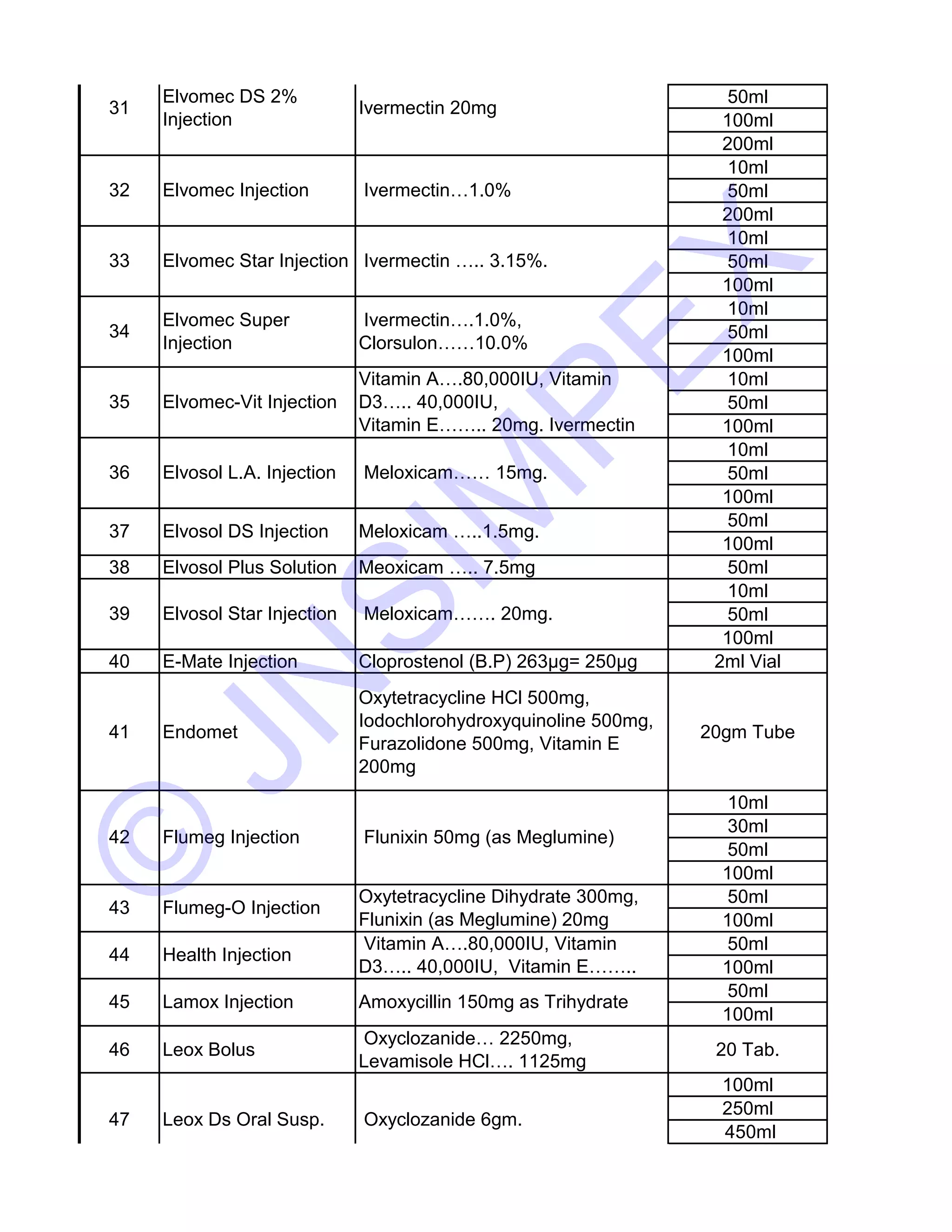 Generic Human Veterinary Medicines List - JNSImpex | PDF