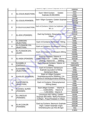 Generic Human Veterinary Medicines List - JNSImpex | PDF
