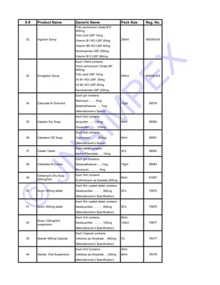 Generic Human Veterinary Medicines List - JNSImpex | PDF