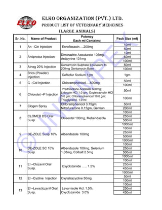 Generic Human Veterinary Medicines List - JNSImpex | PDF