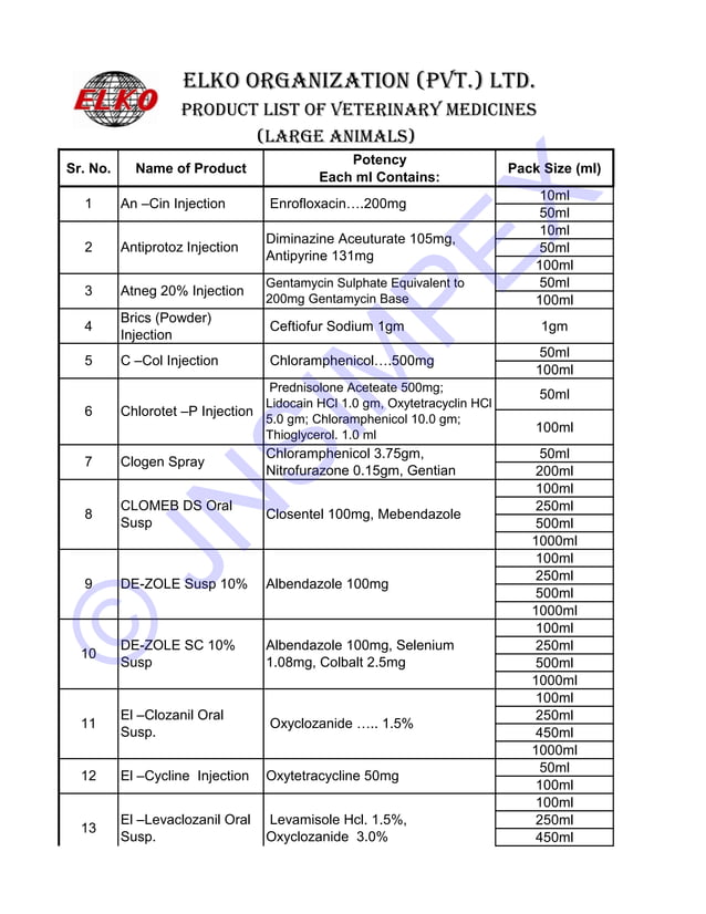 Generic Human Veterinary Medicines List - JNSImpex | PDF