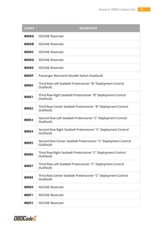 All Generic OBD2 Codes List - OBDCodex | PDF