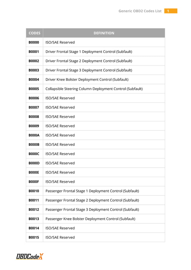 All Generic OBD2 Codes List - OBDCodex | PDF