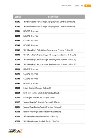 All Generic OBD2 Codes List - OBDCodex | PDF