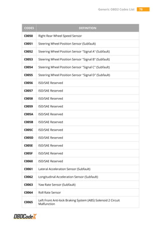 All Generic OBD2 Codes List - OBDCodex | PDF