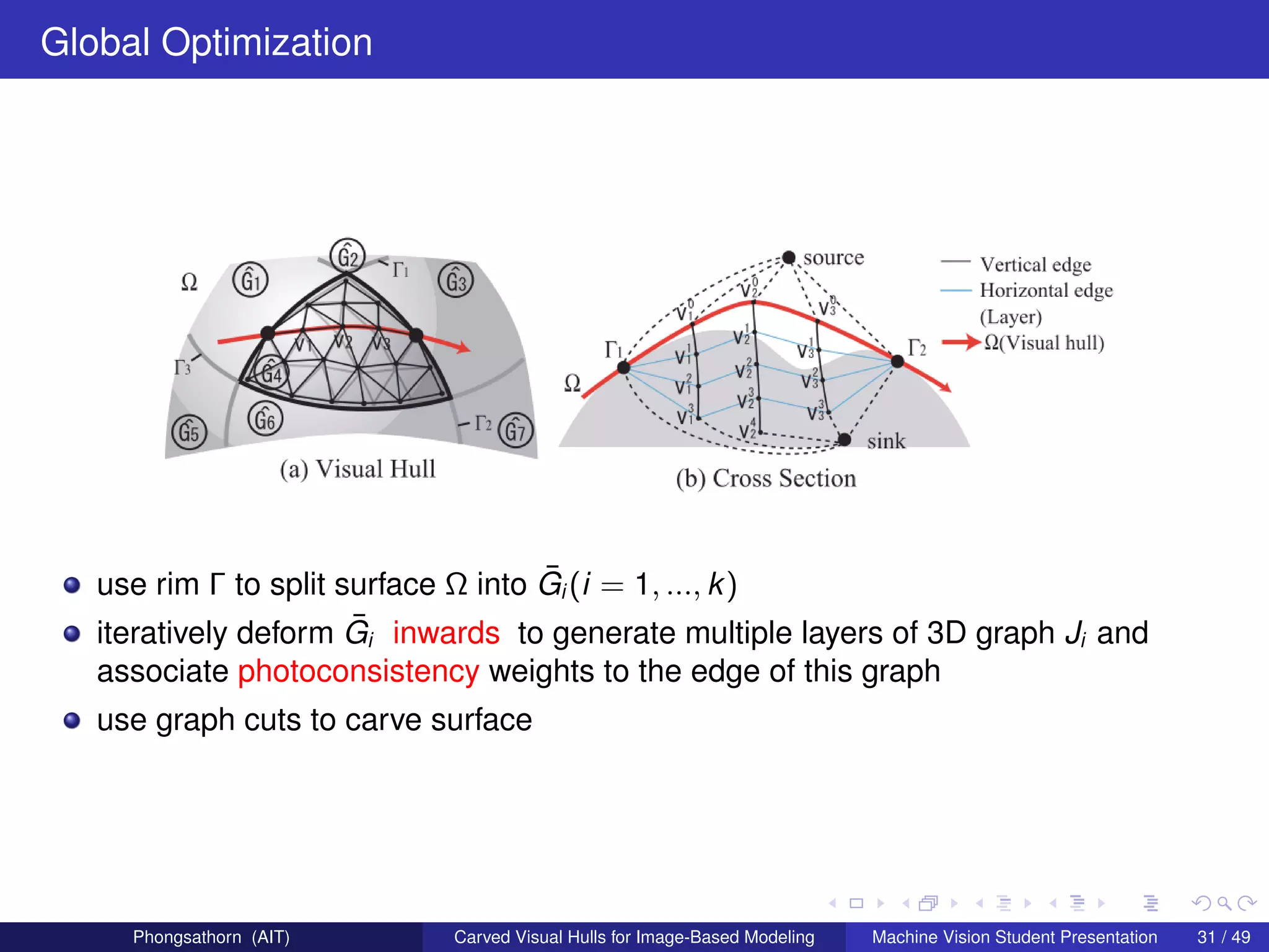 Carved Visual Hulls for Image-Based Modeling | PDF