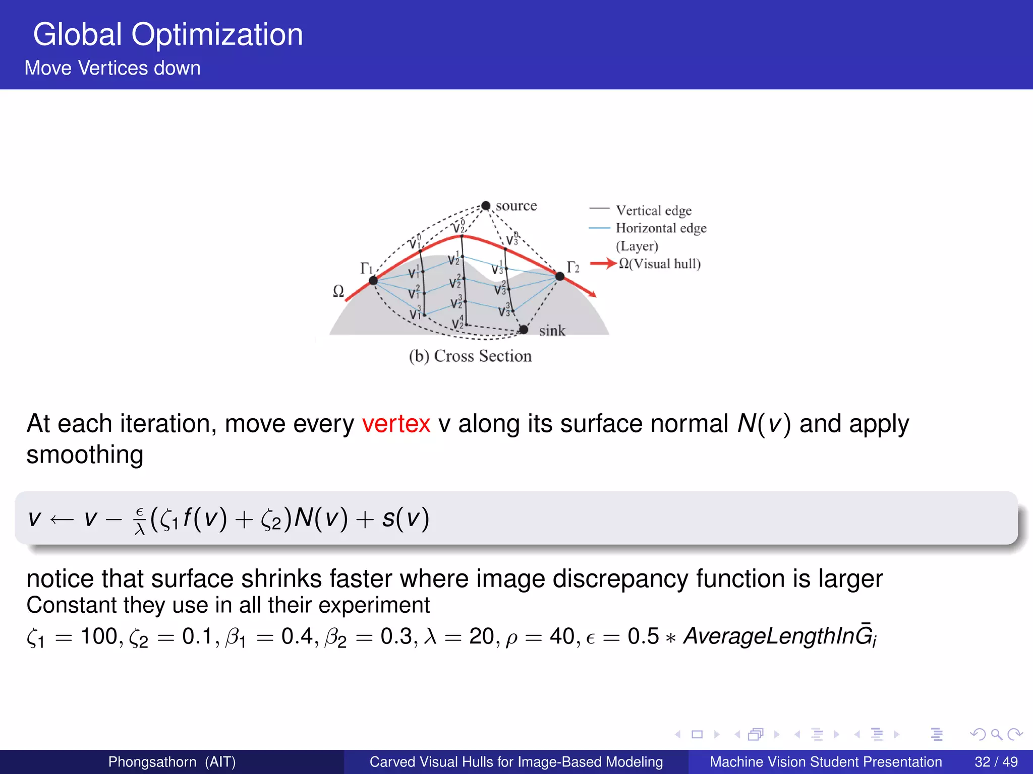 Carved Visual Hulls for Image-Based Modeling | PDF