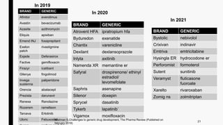 Generic perspective and prospective 2 | PPT