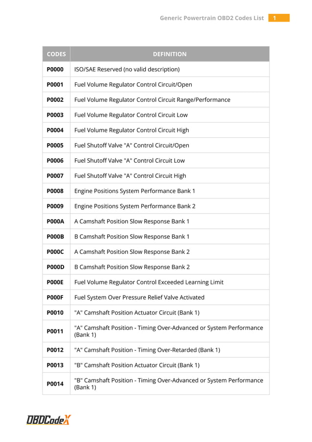 All Generic Powertrain OBD2 Trouble Codes List - OBDCodex | PDF