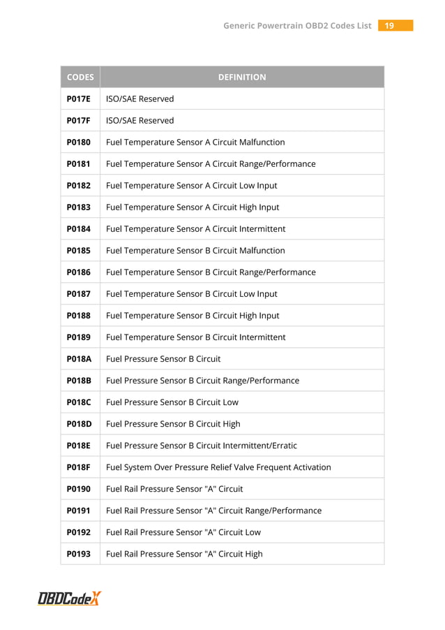 All Generic Powertrain OBD2 Trouble Codes List - OBDCodex | PDF