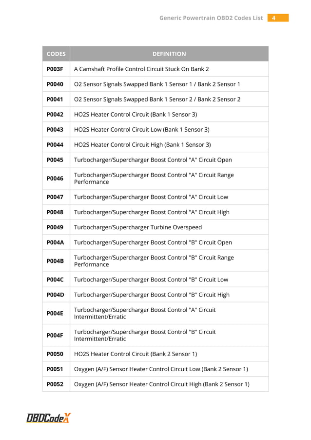 All Generic Powertrain OBD2 Trouble Codes List - OBDCodex | PDF