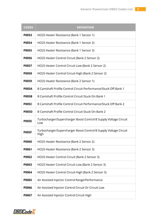 All Generic Powertrain OBD2 Trouble Codes List - OBDCodex | PDF