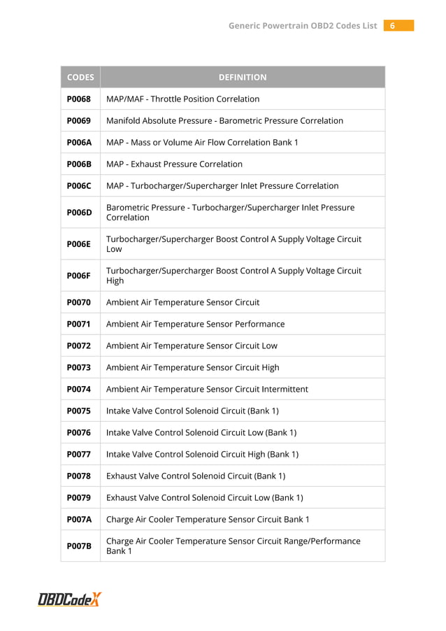 All Generic Powertrain OBD2 Trouble Codes List - OBDCodex | PDF