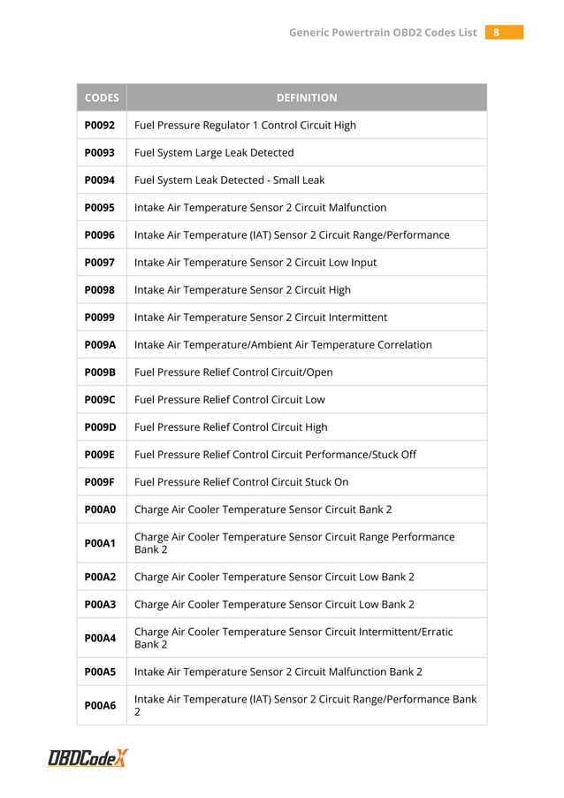 All Generic Powertrain OBD2 Trouble Codes List - OBDCodex | PDF